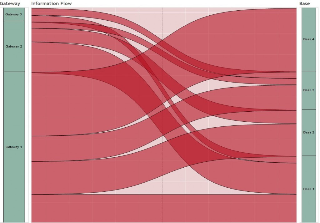 Data Visualization - Adsurgo